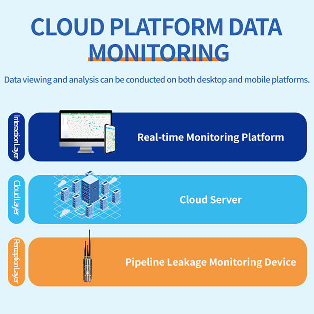 PQWT Pipe Network Leakage Online Monitoring and Early Warning System ...