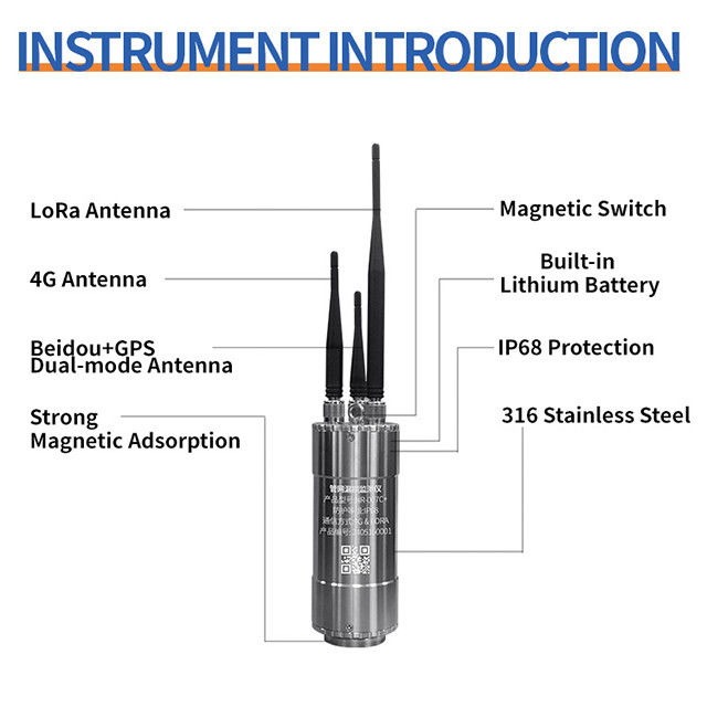 PQWT Pipe Network Leakage Online Monitoring and Early Warning System ...