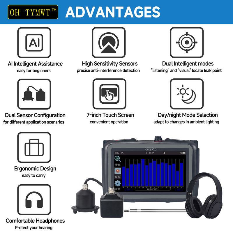 TYM-A series Indoor Outdoor Water Leak Detection Device Plumbing Walls Underground Pipes Water ...