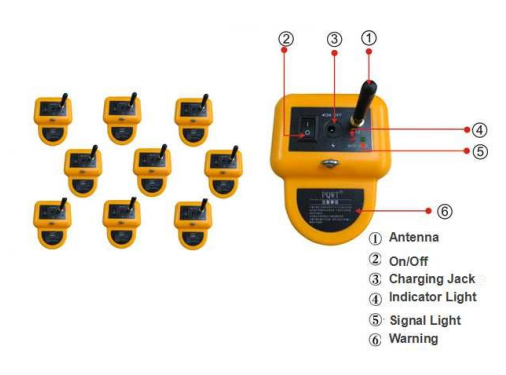 8M Underground Water Pipeline Leak Detection System Device With 9 ...
