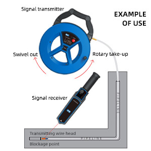 PQ CD Pipe Blockage Detector Pipeline Foundation Water Leak Detection ...